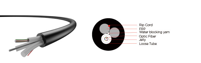 Enhanced Performance Fiber Optic Unit (epfu) Air-blown Ultra-thin Fiber...